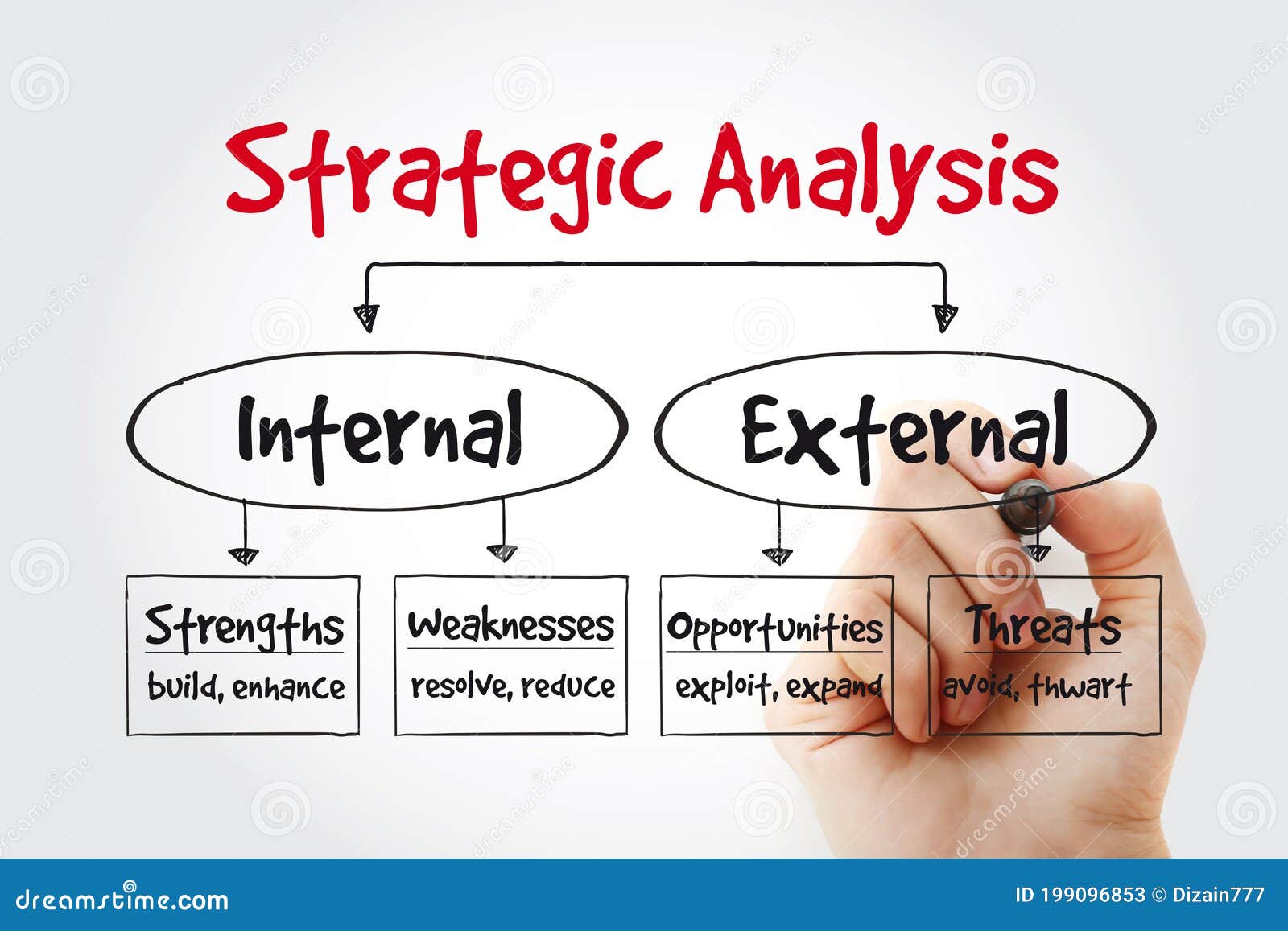 7,008 Strategic Analysis Photos - Free & Royalty-Free Stock Photos from ...