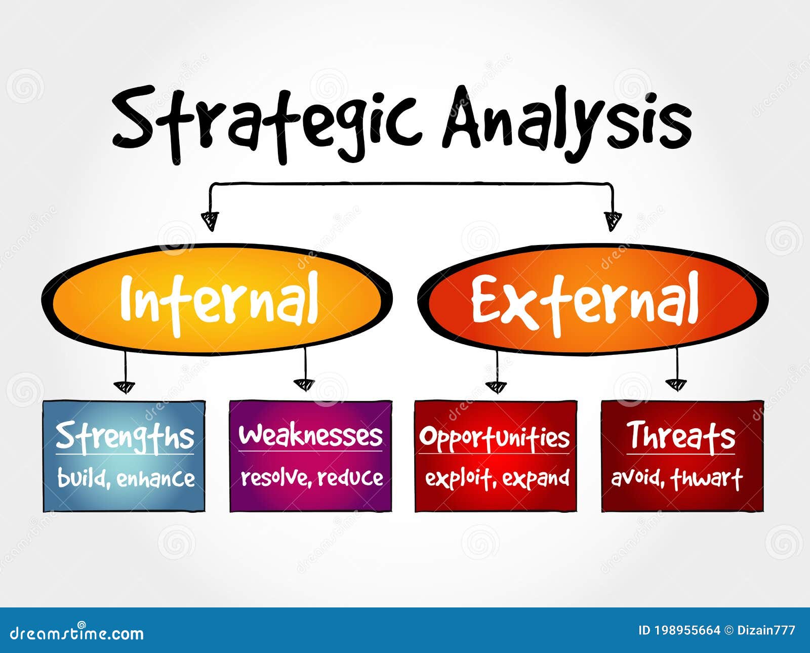 Strategic Analysis Flow Chart Stock Illustration - Illustration of ...