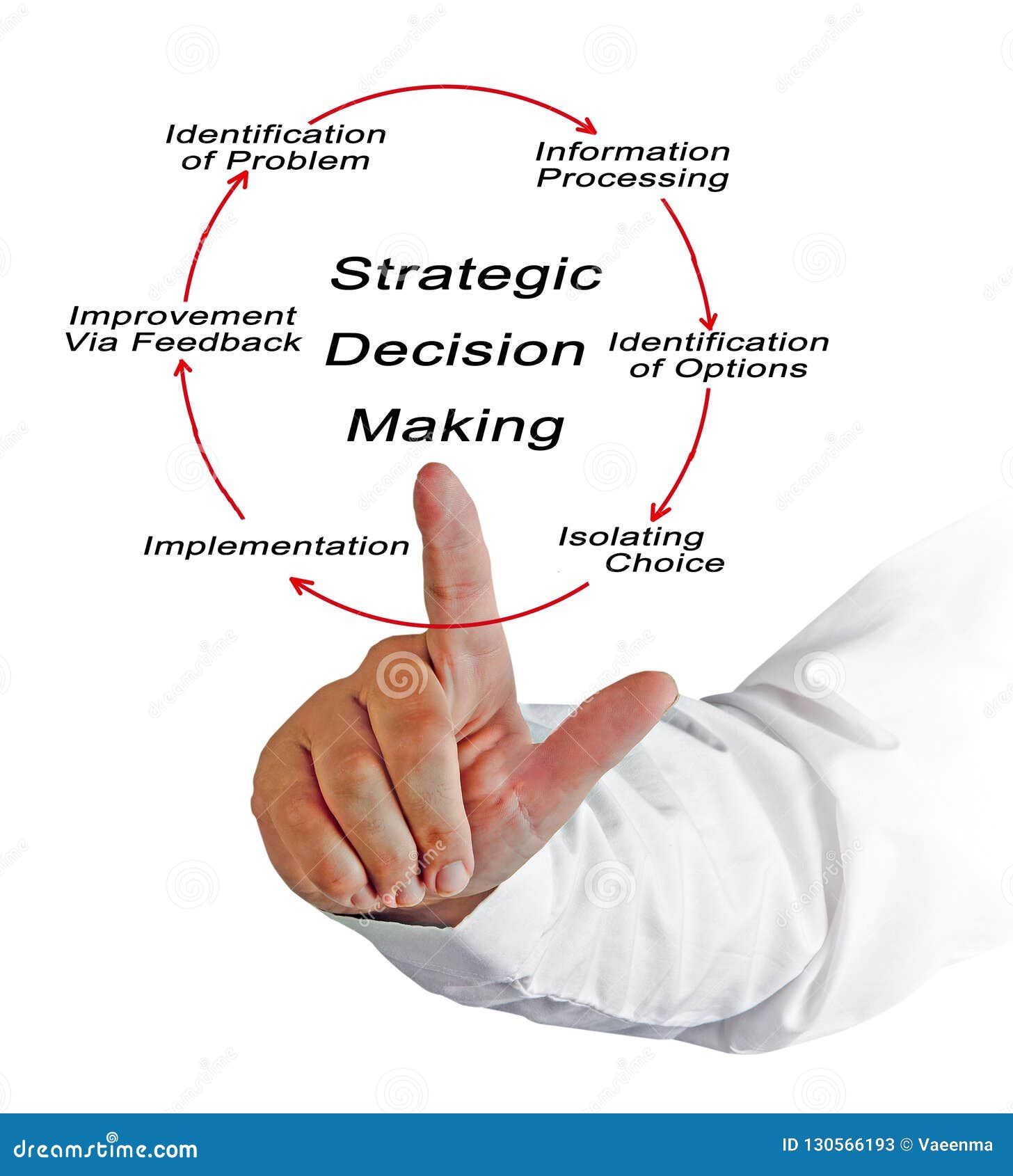 Strategic Decision Making stock image. Image of information - 130566193 Strategic Decision Making stock image. Image of information - 130566193