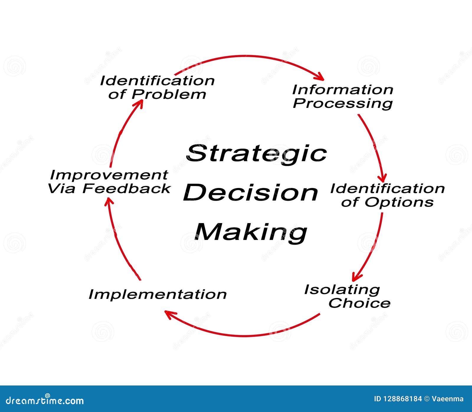 Strategic Decision Making stock illustration. Illustration of making ... Strategic Decision Making stock illustration. Illustration of making ...