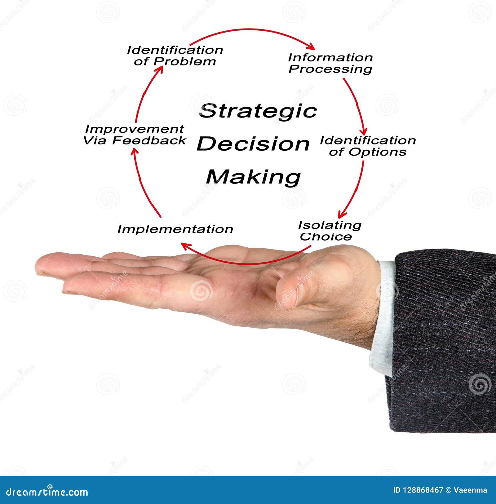 Strategic Decision Making stock image. Image of male - 128868467 Strategic Decision Making stock image. Image of male - 128868467