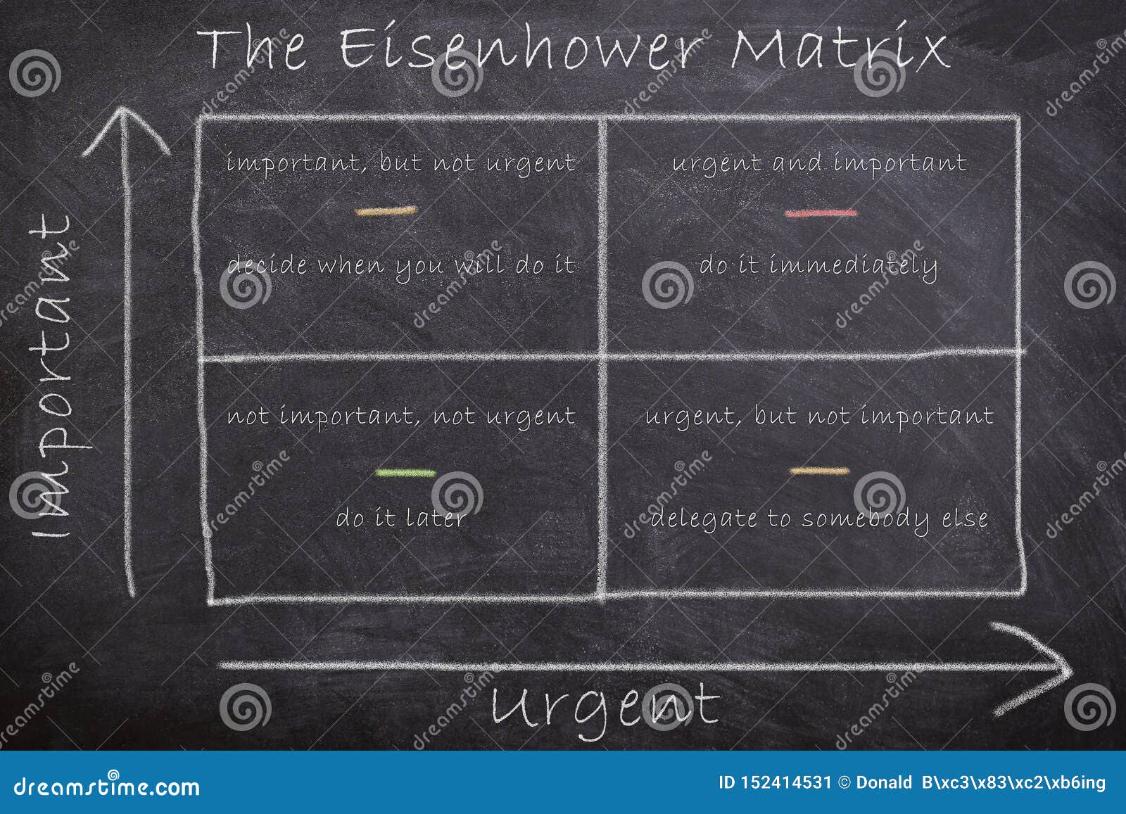 Eisenhower Matrix Helping To Prioritize Important Tasks Stock Image ...