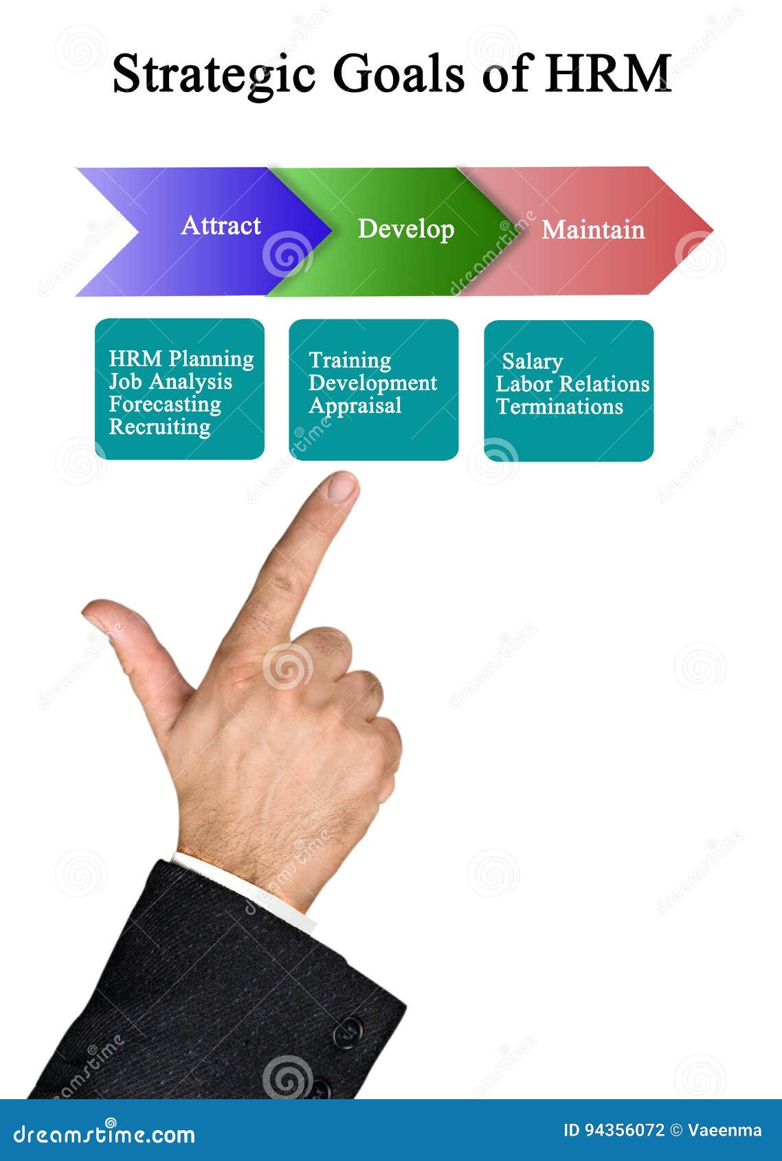 Strategic Goals of HRM stock photo. Image of hiring, goals - 94356072