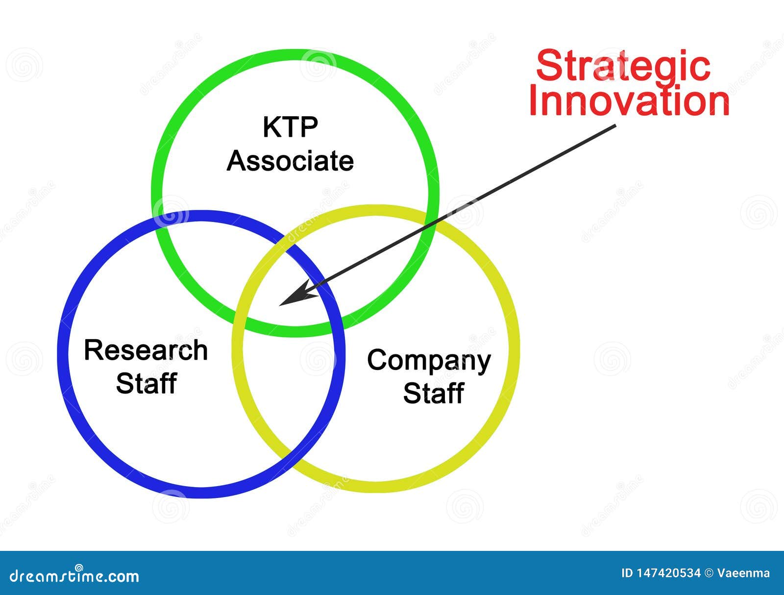 Ktp Stock Illustrations – 16 Ktp Stock Illustrations, Vectors & Clipart ...