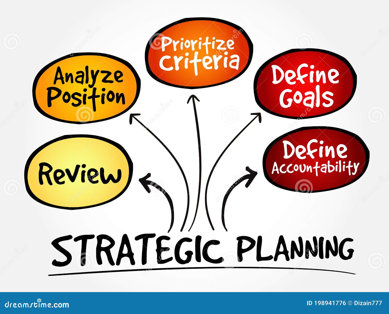 Strategic Planning Mind Map Stock Illustration - Illustration of guide ...
