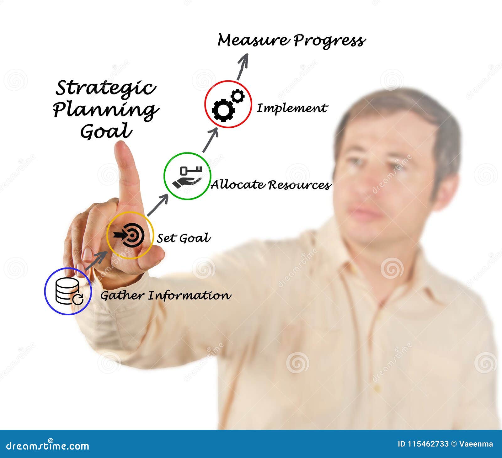 Strategic Planning stock image. Image of management - 115462733