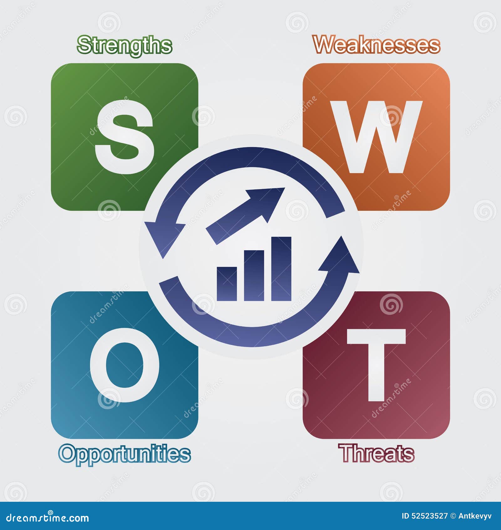 Strategic swot analysis stock vector. Illustration of symbol - 52523527