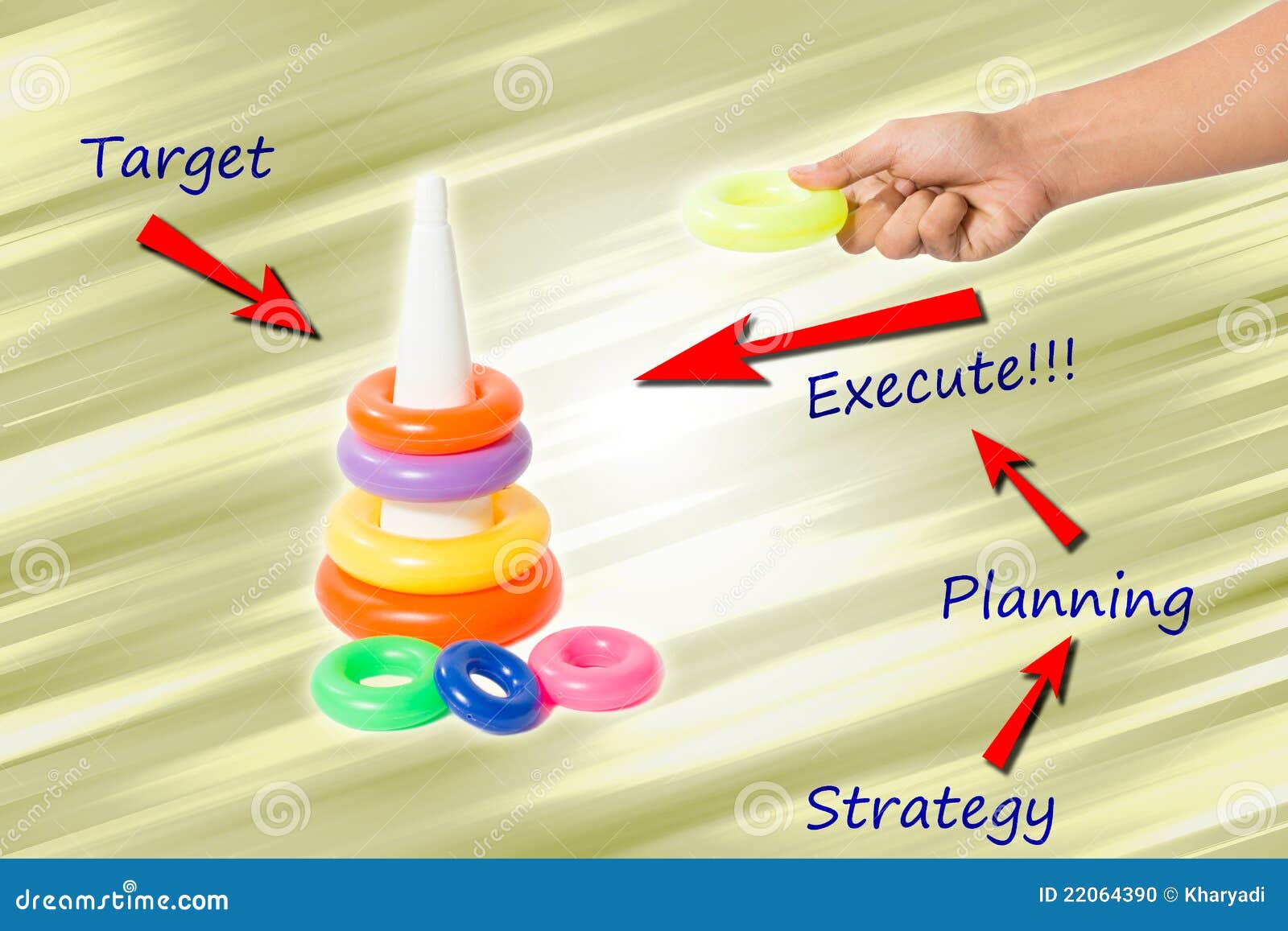 Strategie, Planning En Uitvoering. Stock Foto - Image of inspanning ...