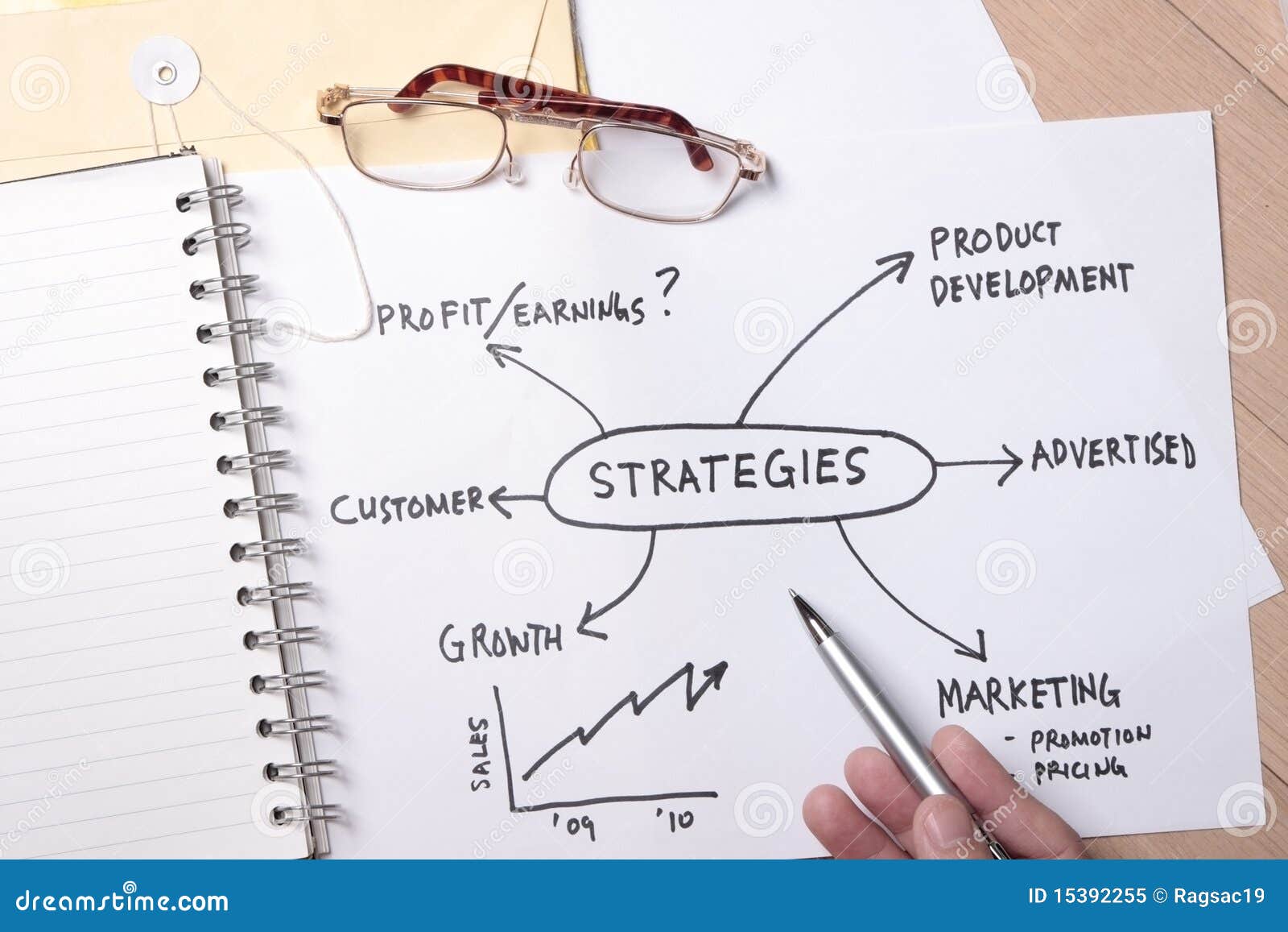 Strategies stock image. Image of chart, product, management - 15392255