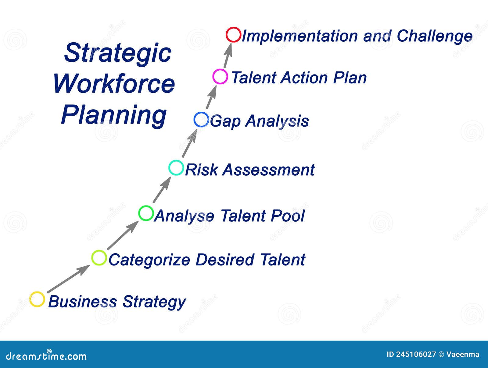 Strategische Personeelsplanning Stock Illustratie - Illustration of ...