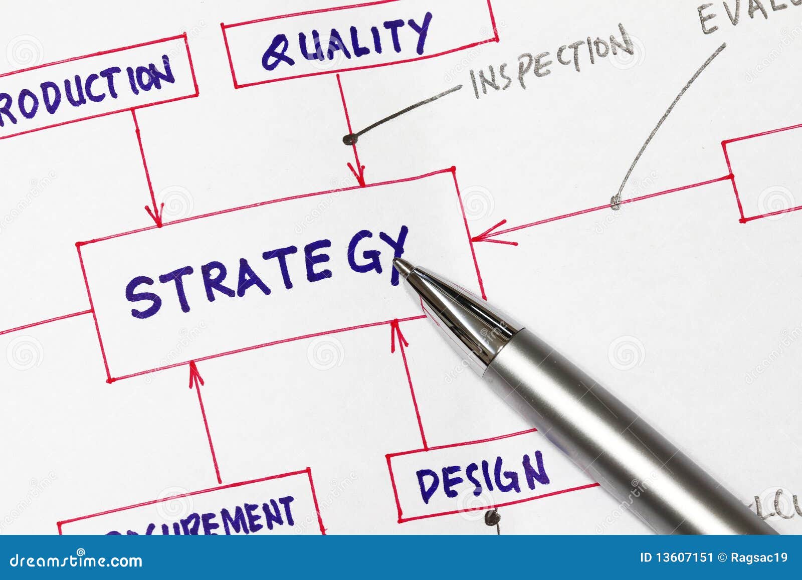Strategy stock image. Image of production, product, strategy - 13607151