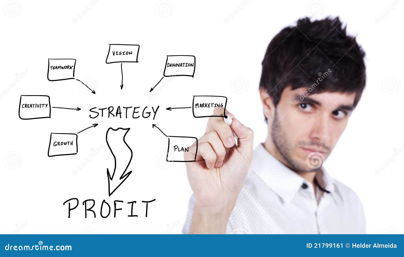 Strategy Business Plan To Profit Stock Image - Image of creative ...