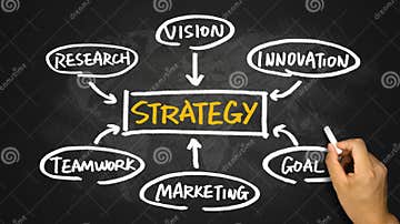 Strategy Concept Hand Drawing on Blackboard Stock Image - Image of ...