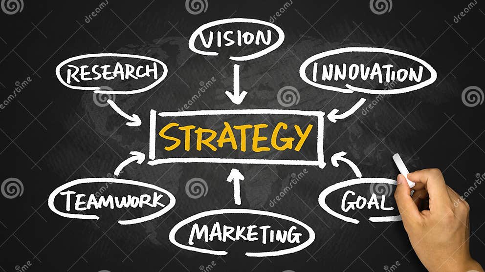 Strategy Concept Hand Drawing on Blackboard Stock Image - Image of ...