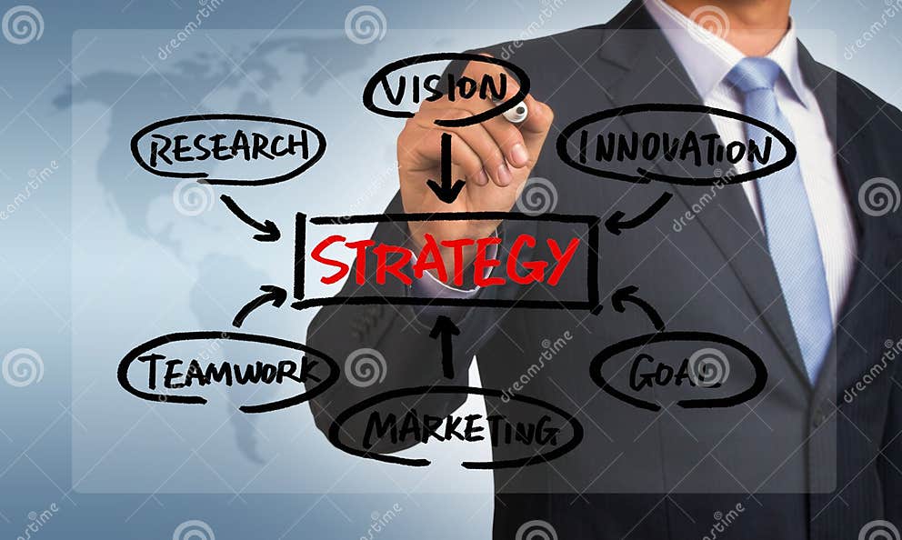 Strategy Concept Hand Drawing by Businessman Stock Image - Image of ...