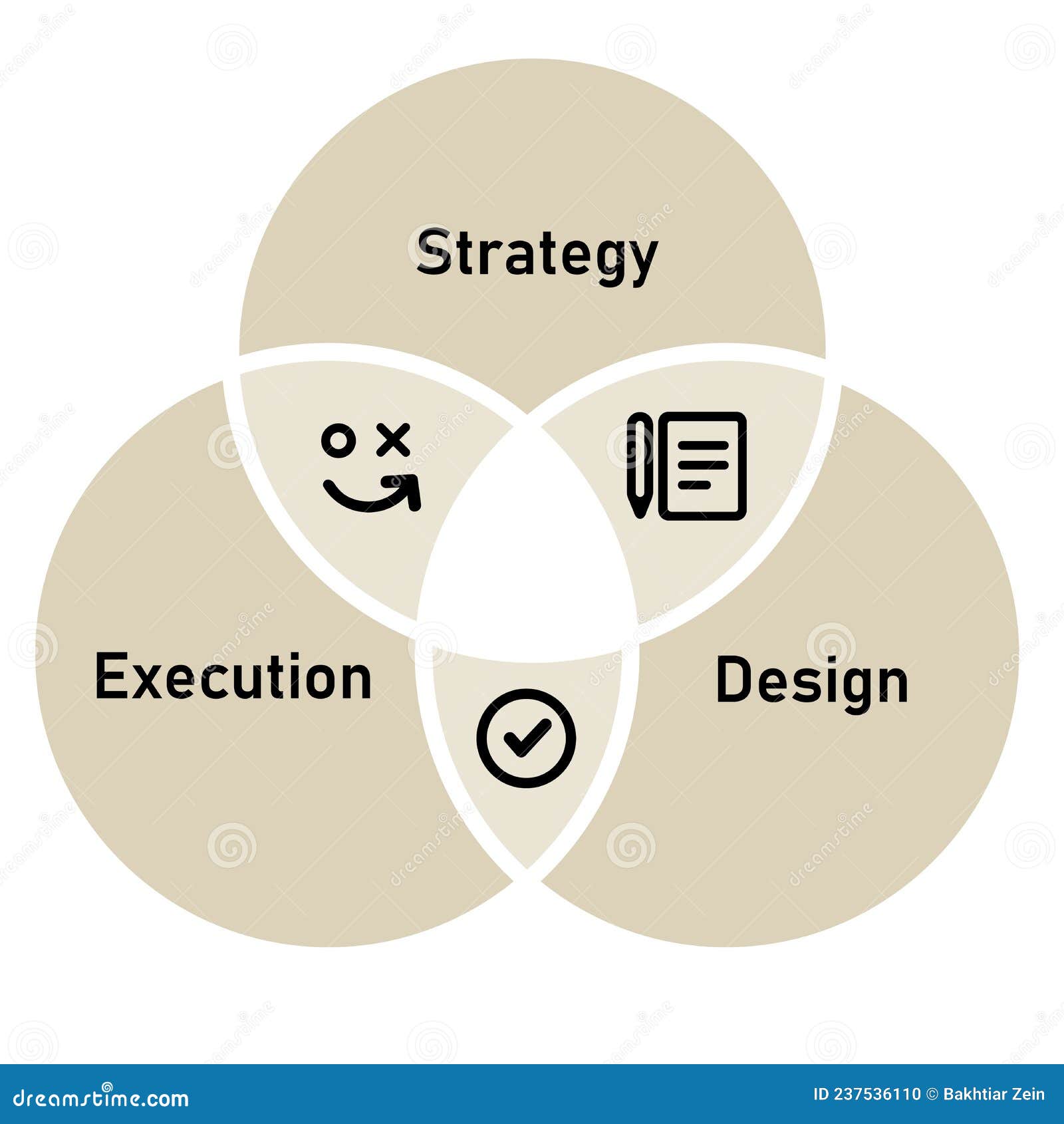 Strategy Design and Execution Element Method for Success Implementation ... Strategy Design and Execution Element Method for Success Implementation ...