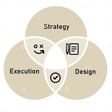 Strategy Design and Execution Element Method for Success Implementation ...