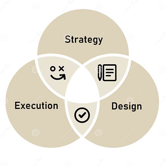 Strategy Design and Execution Element Method for Success Implementation ...