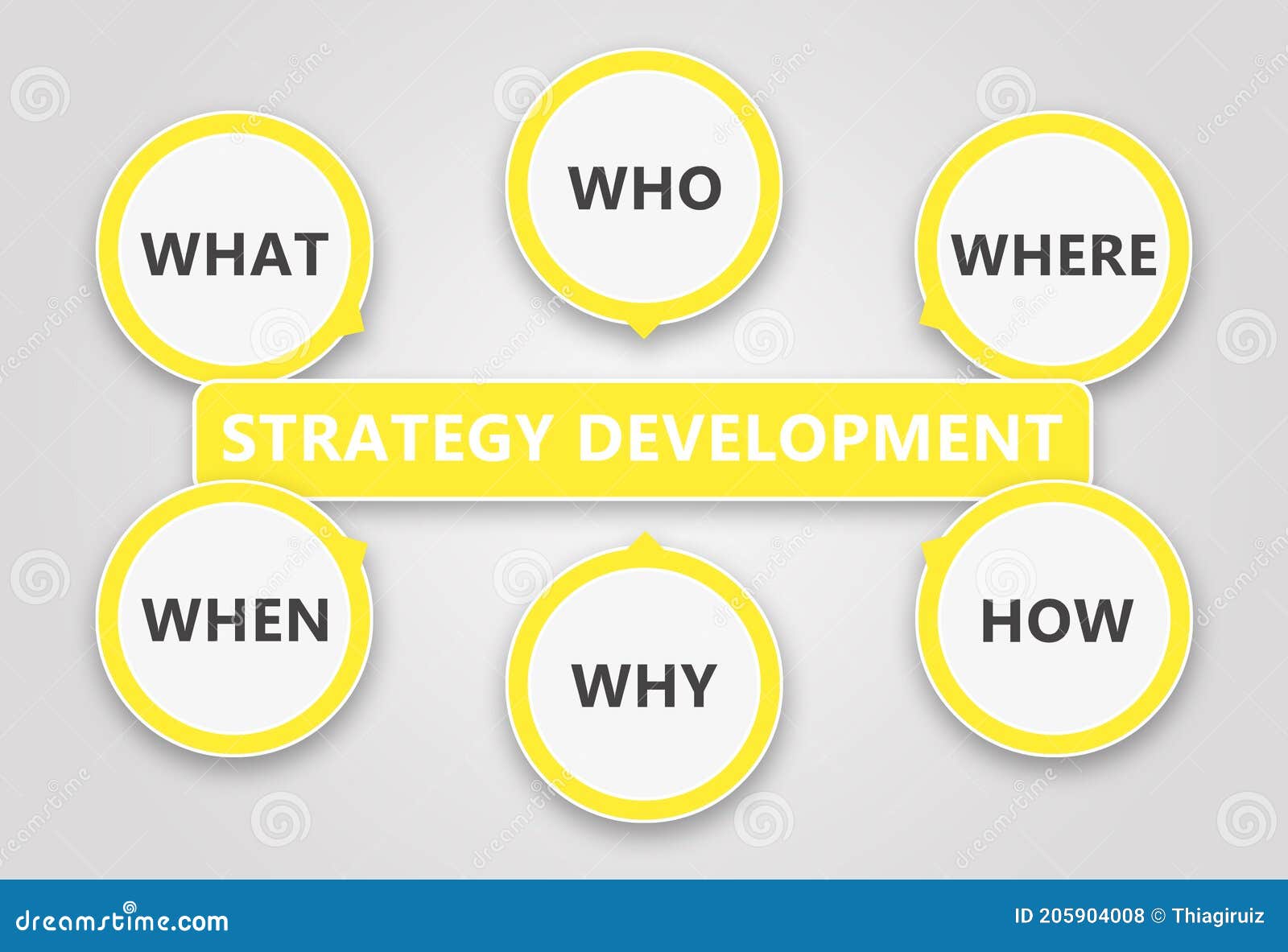 Strategy Development. Based on the Six Questions. Stock Illustration ...