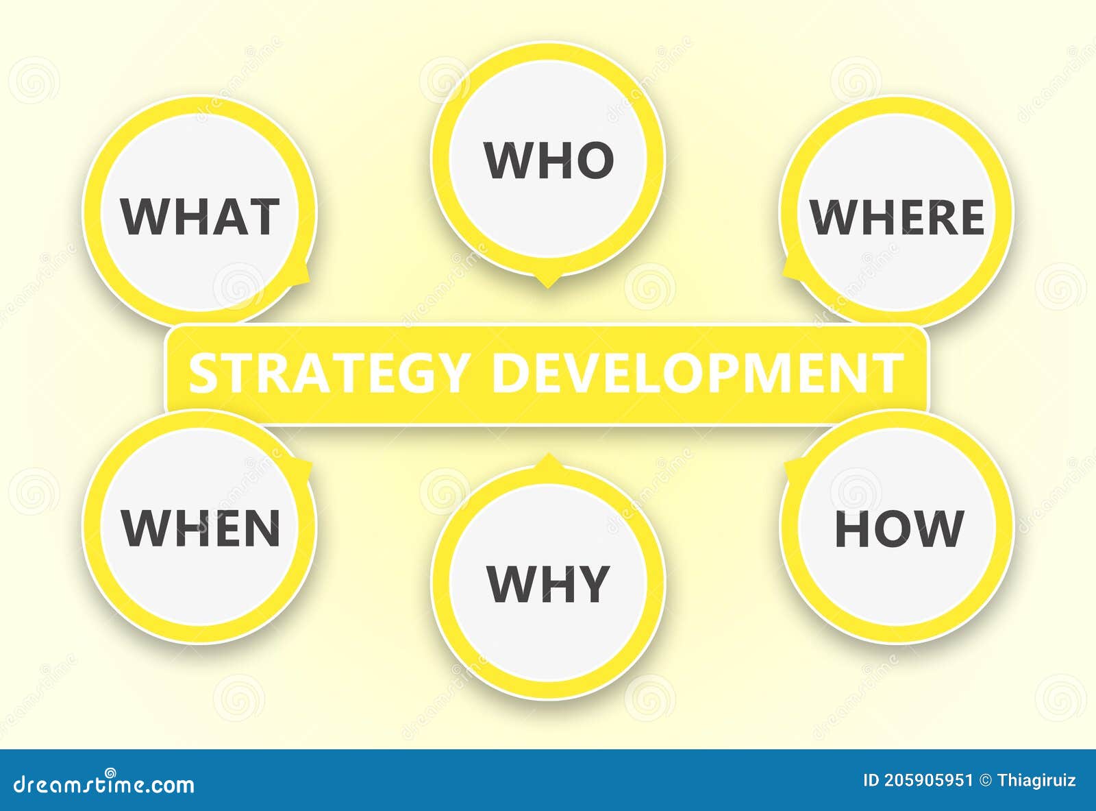 Strategy Development. Based on the Six Questions. Stock Illustration ...