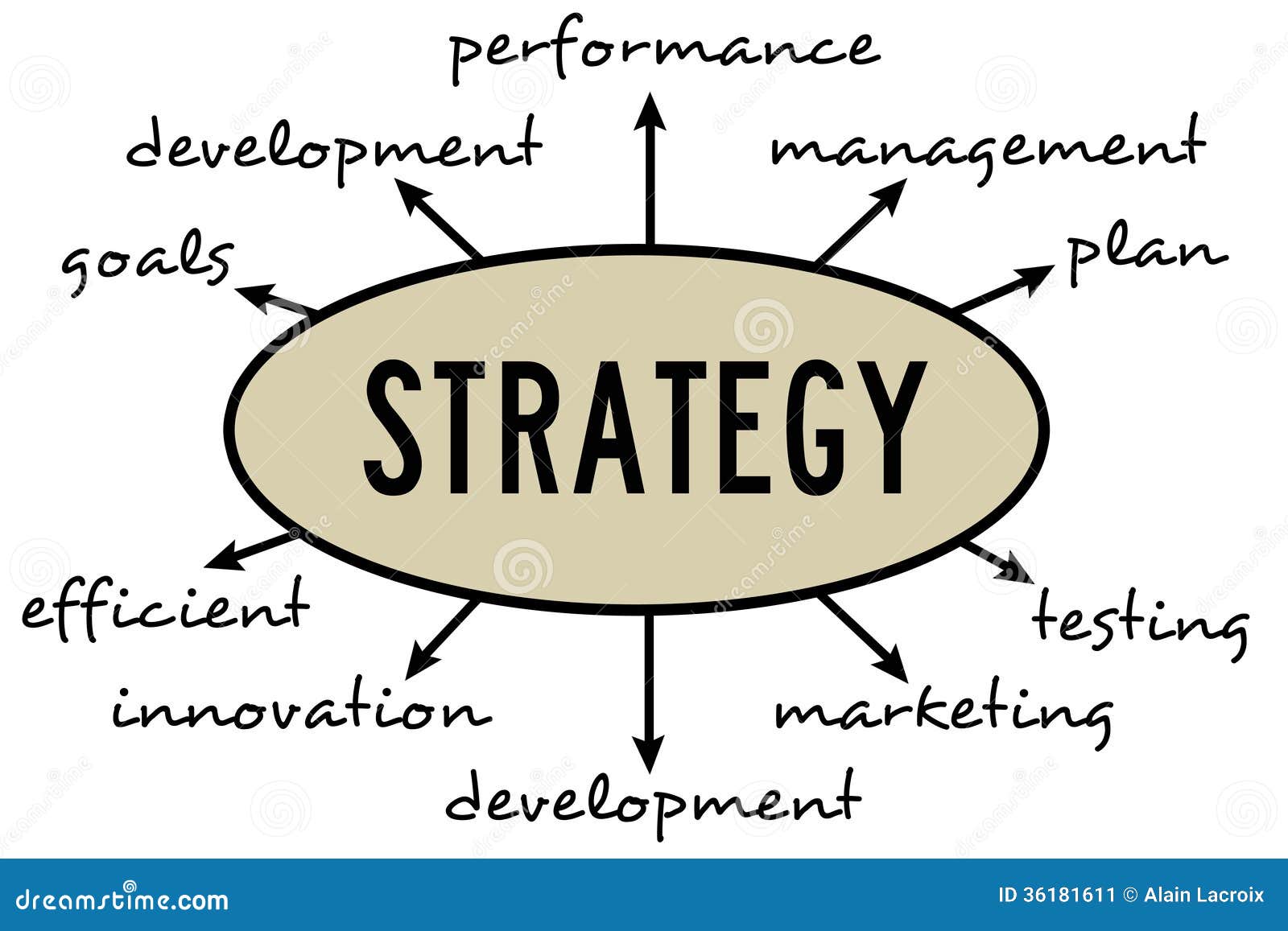 Strategy diagram stock illustration. Illustration of enterprise - 36181611