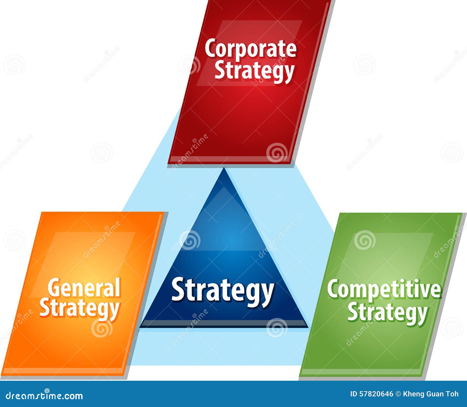 Strategy Elements Business Diagram Illustration Stock Illustration ...