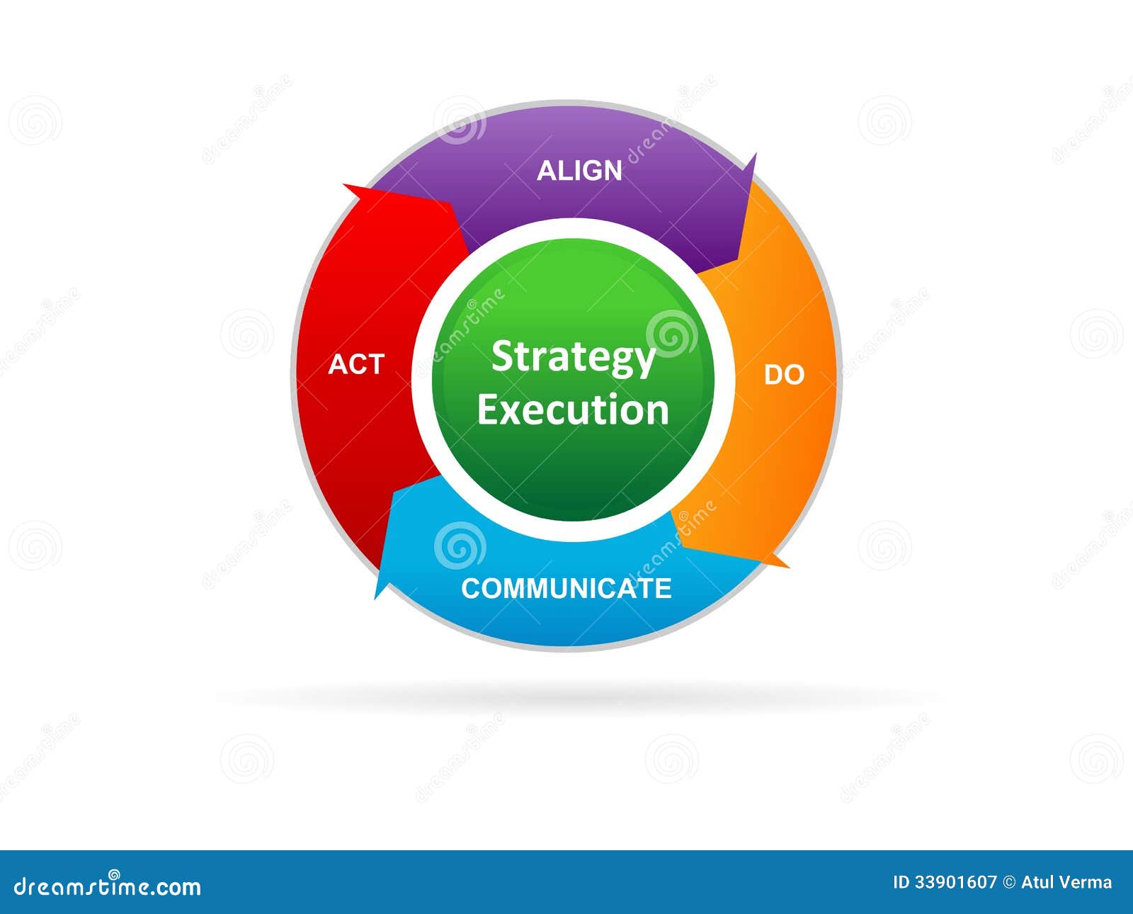 Strategy execution stock vector. Illustration of mindmap - 33901607