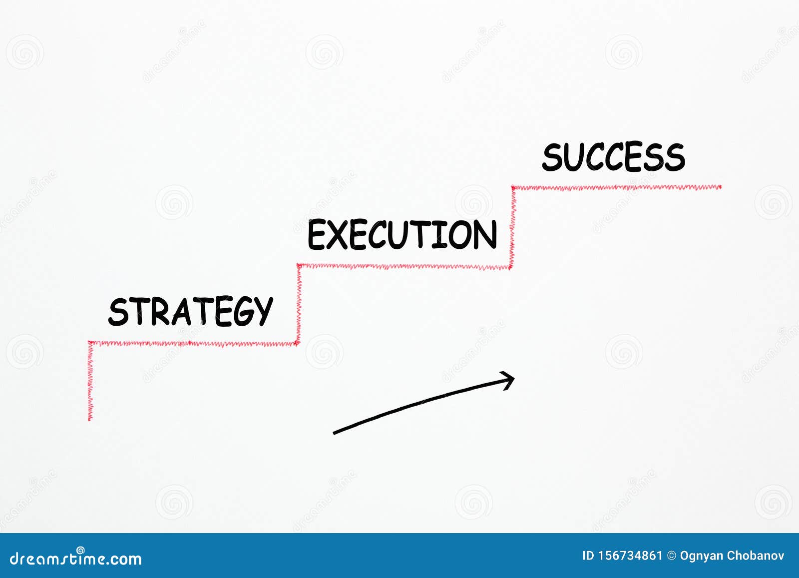Strategy Execution Success Concept Words Royalty-Free Stock Photo ... Strategy Execution Success Concept Words Royalty-Free Stock Photo ...