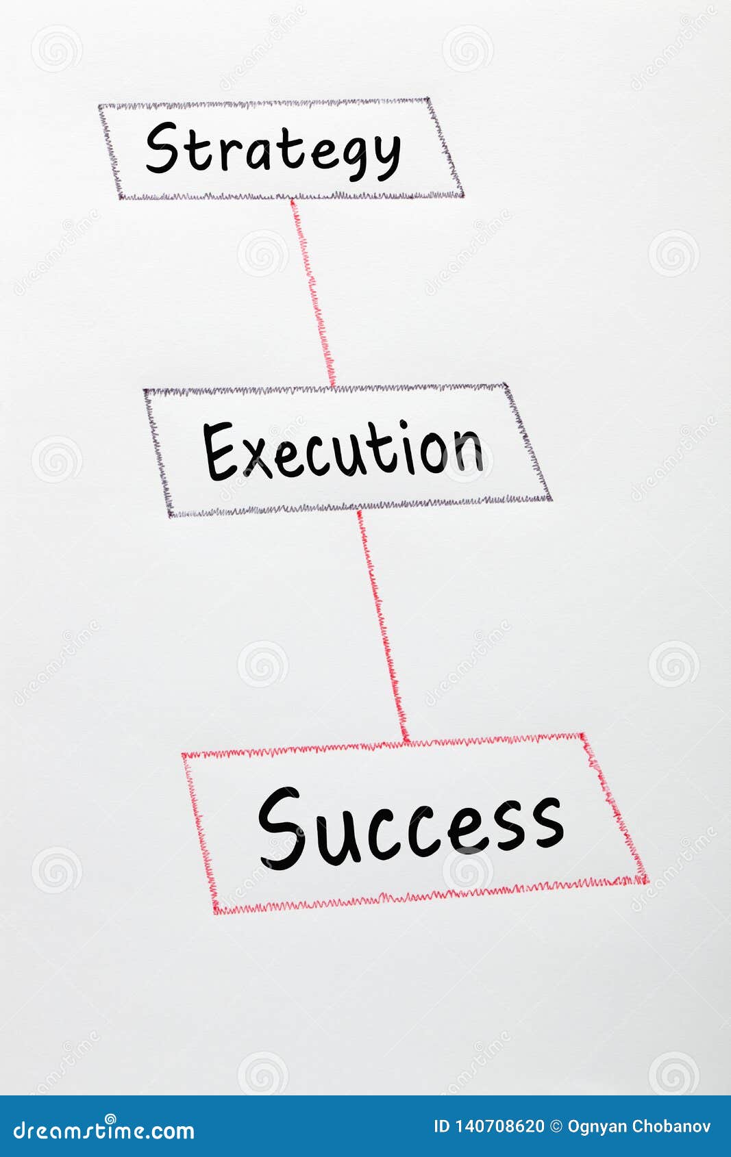 Strategy Execution Success stock illustration. Illustration of growth ... Strategy Execution Success stock illustration. Illustration of growth ...