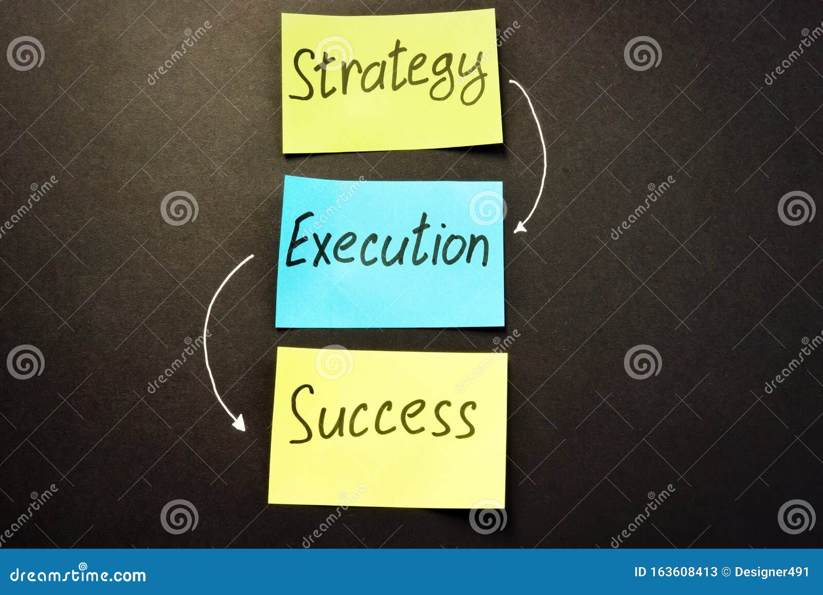 Strategy Execution Success Concept Words Royalty-Free Stock Photo ... Strategy Execution Success Concept Words Royalty-Free Stock Photo ...