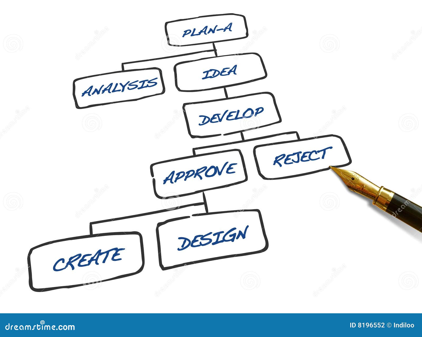 Strategy Flowchart stock photo. Image of paper, develop - 8196552