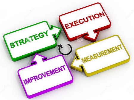 Strategy Improvement Diagram Stock Illustration - Illustration of ...