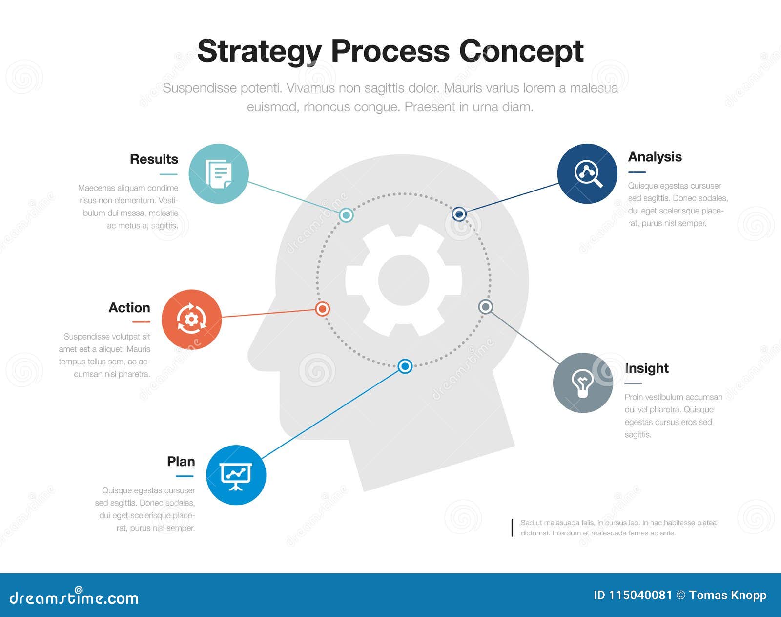 Strategy Process Visualization Template with Head and Gear As Main ...