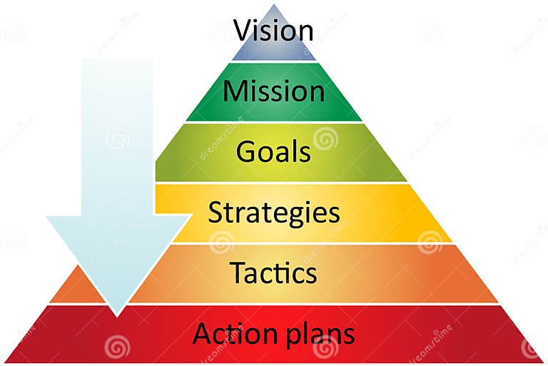 Strategy Pyramid Management Diagram Stock Illustration - Illustration ...