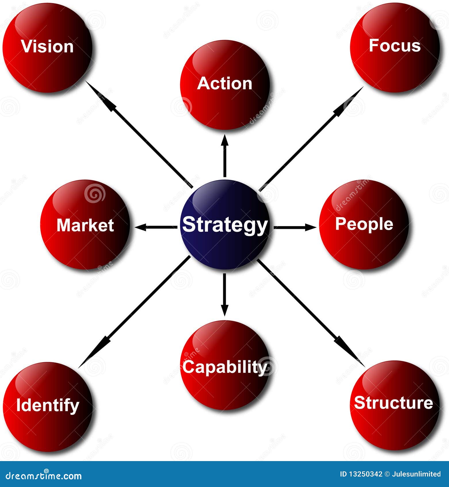 Strategy and Safety Development Diagram Stock Vector - Illustration of ...
