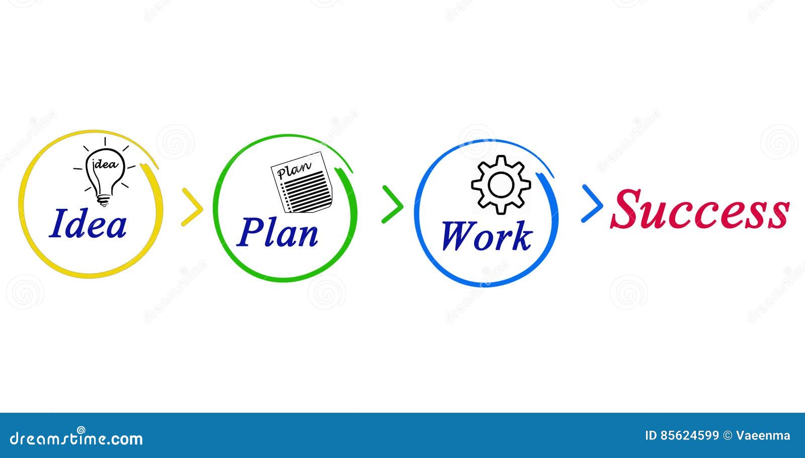 Strategy for success stock image. Image of hard, work - 85624599