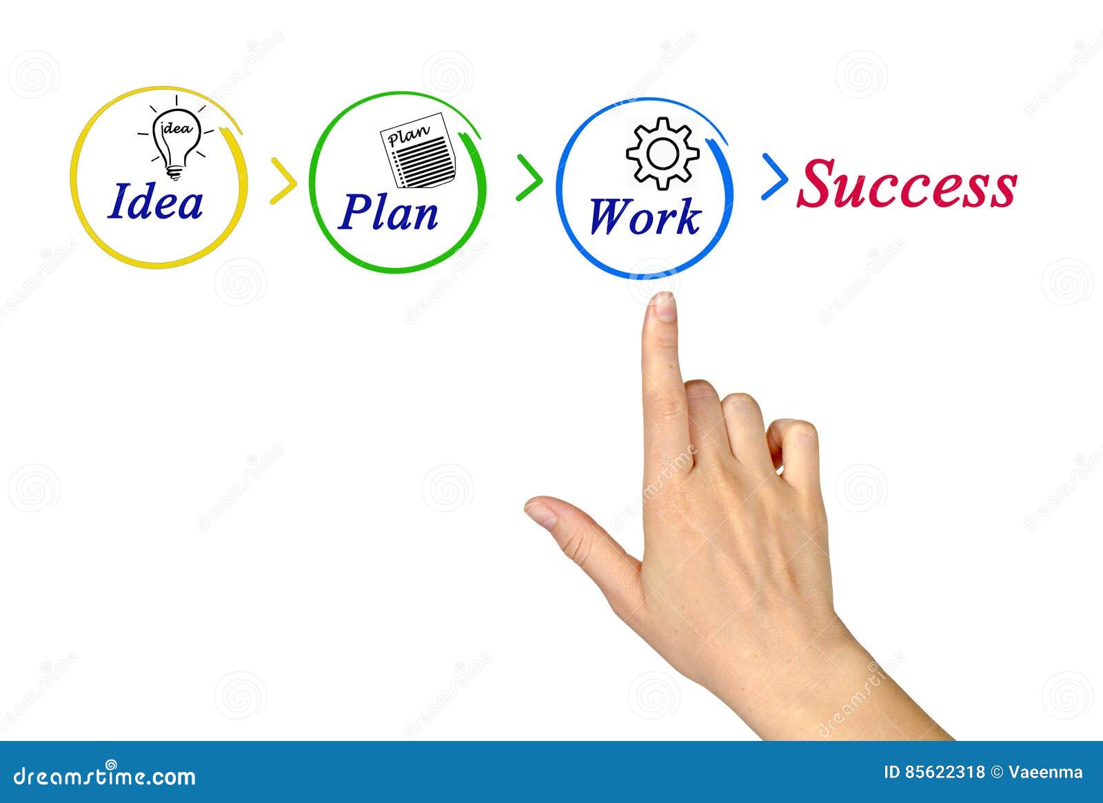 Strategy for success stock photo. Image of hand, success - 85622318