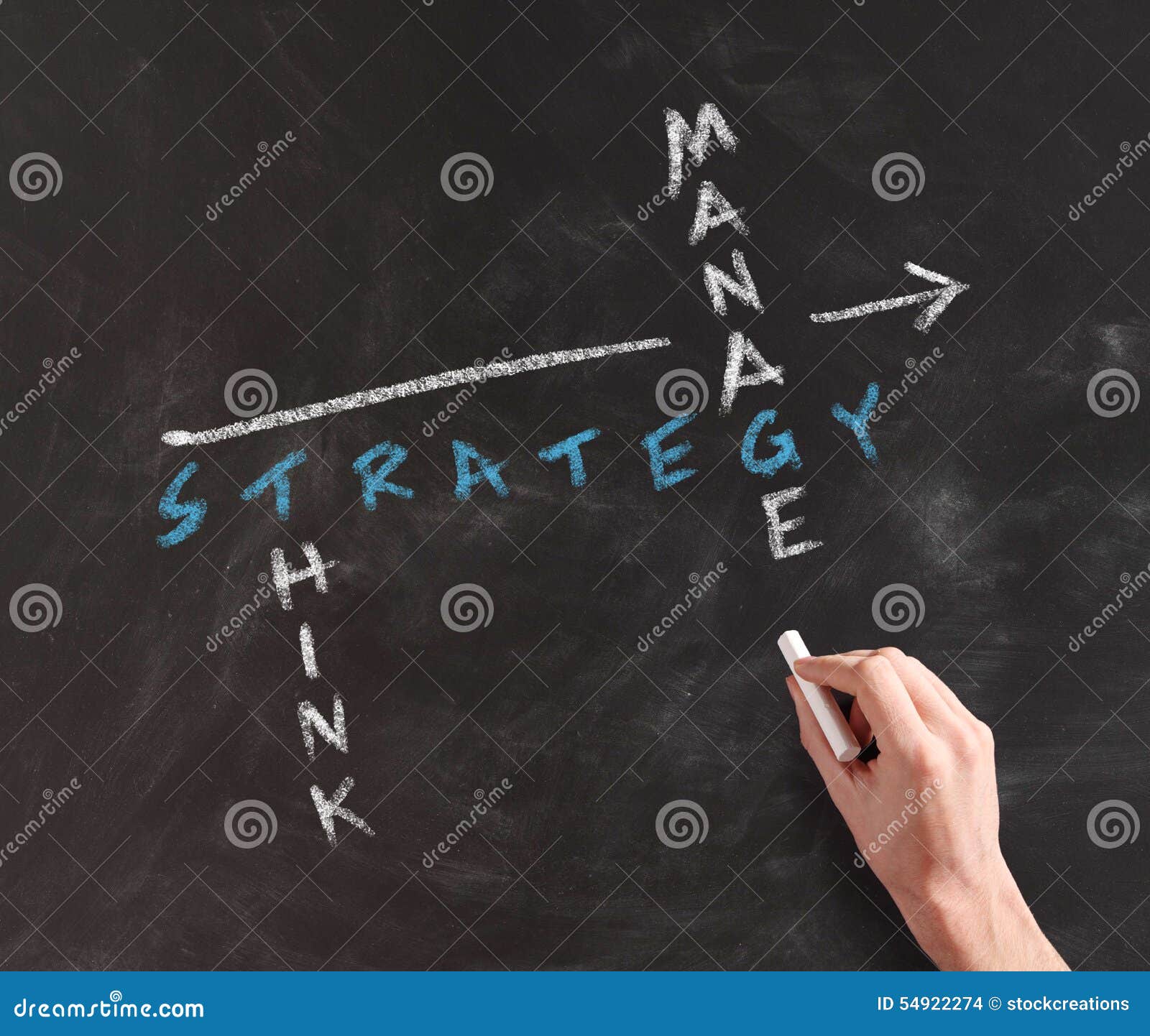 Strategy, Think and Manage Concept on Chalkboard Stock Photo - Image of ...