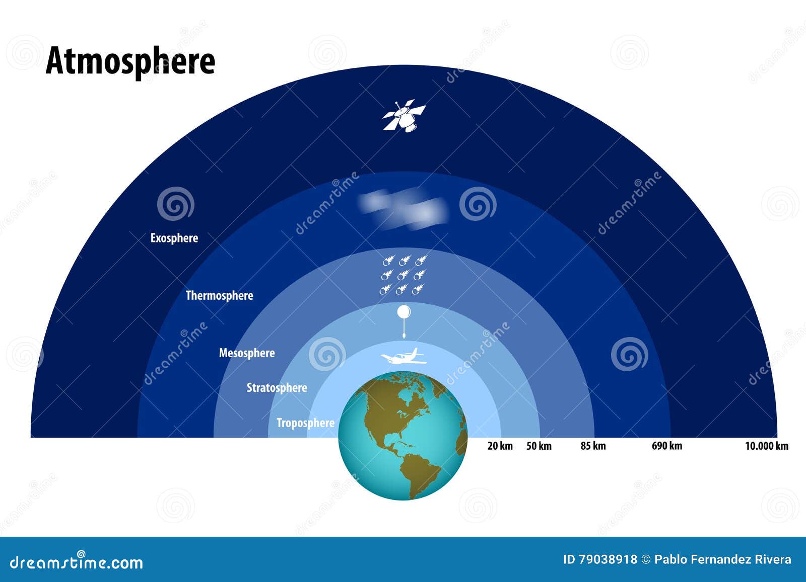L Atmosfera Terrestre Sintesi Bari