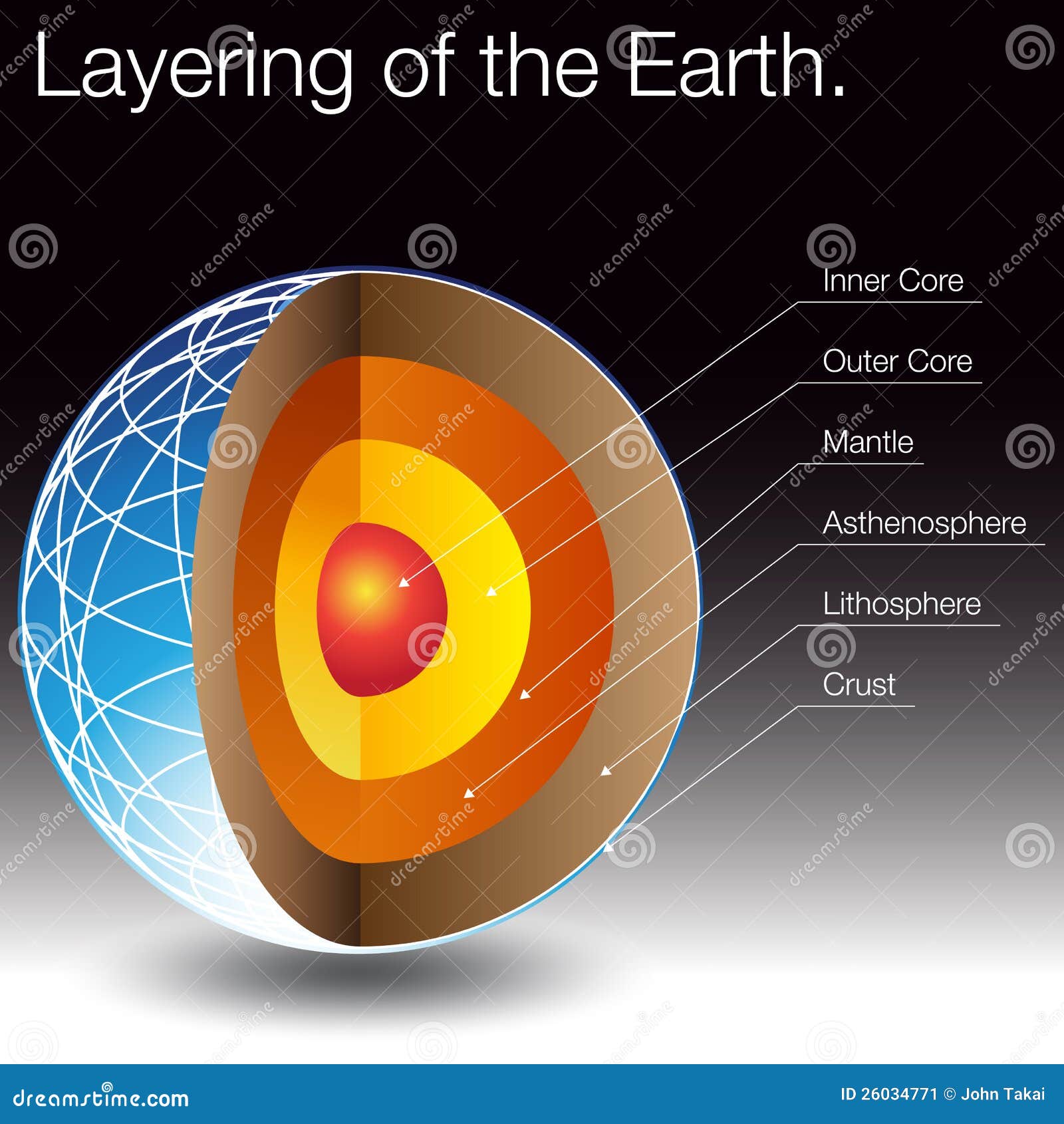 Stratificazione Della Terra Illustrazione Vettoriale - Illustrazione di ...