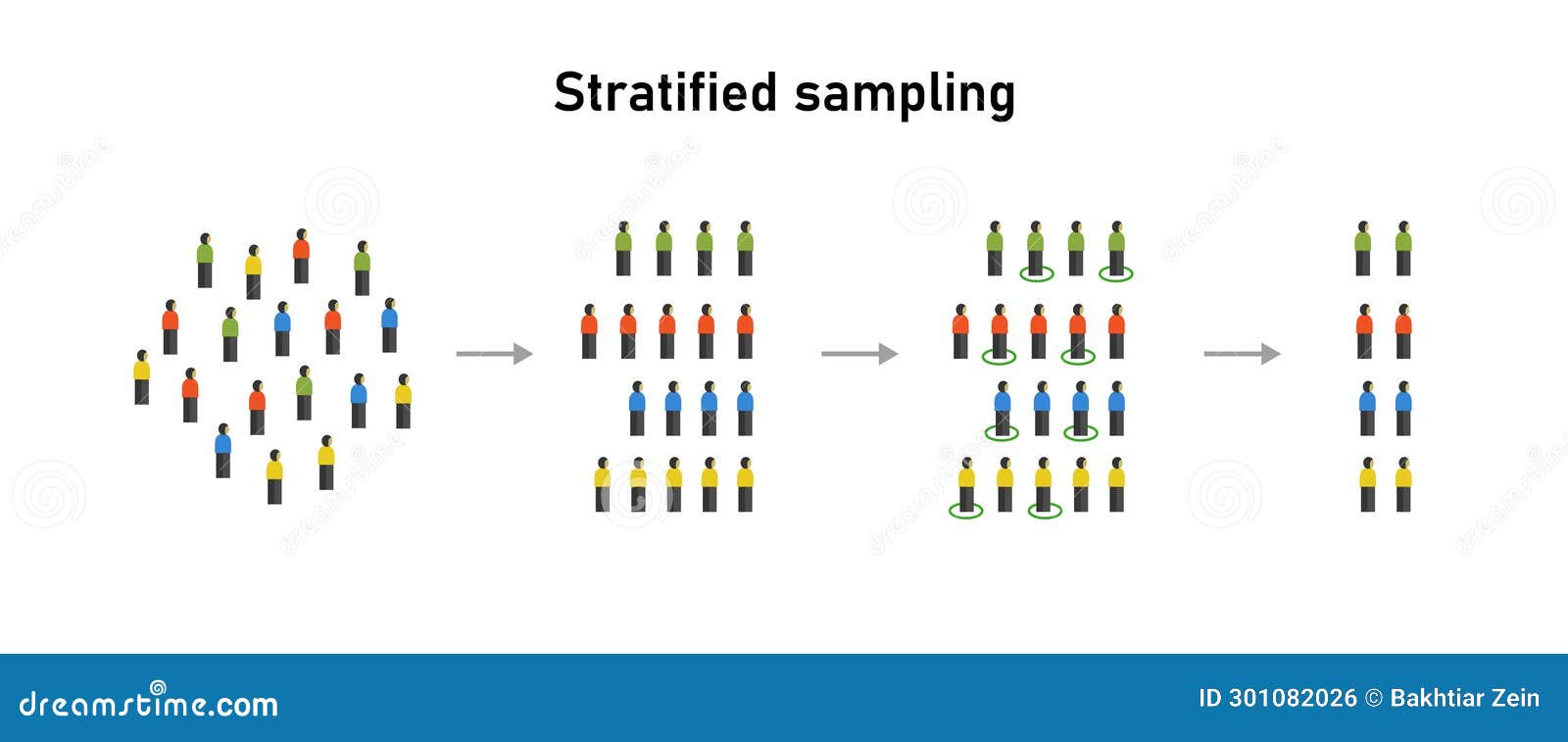 Random Sampling Analysis Method, Vector Illustration Example Diagram ... Random Sampling Analysis Method, Vector Illustration Example Diagram ...