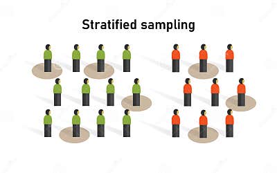 Stratified Sampling Method in Statistics. Research on Sample Collecting ...