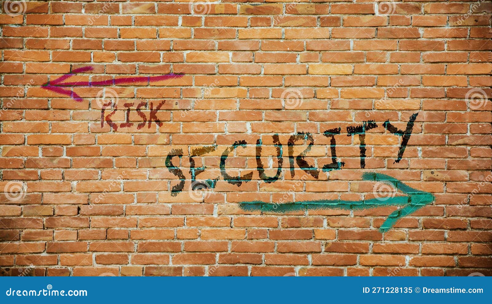 Street Sign To Security Versus Risk Stock Image - Image of uncertain ...