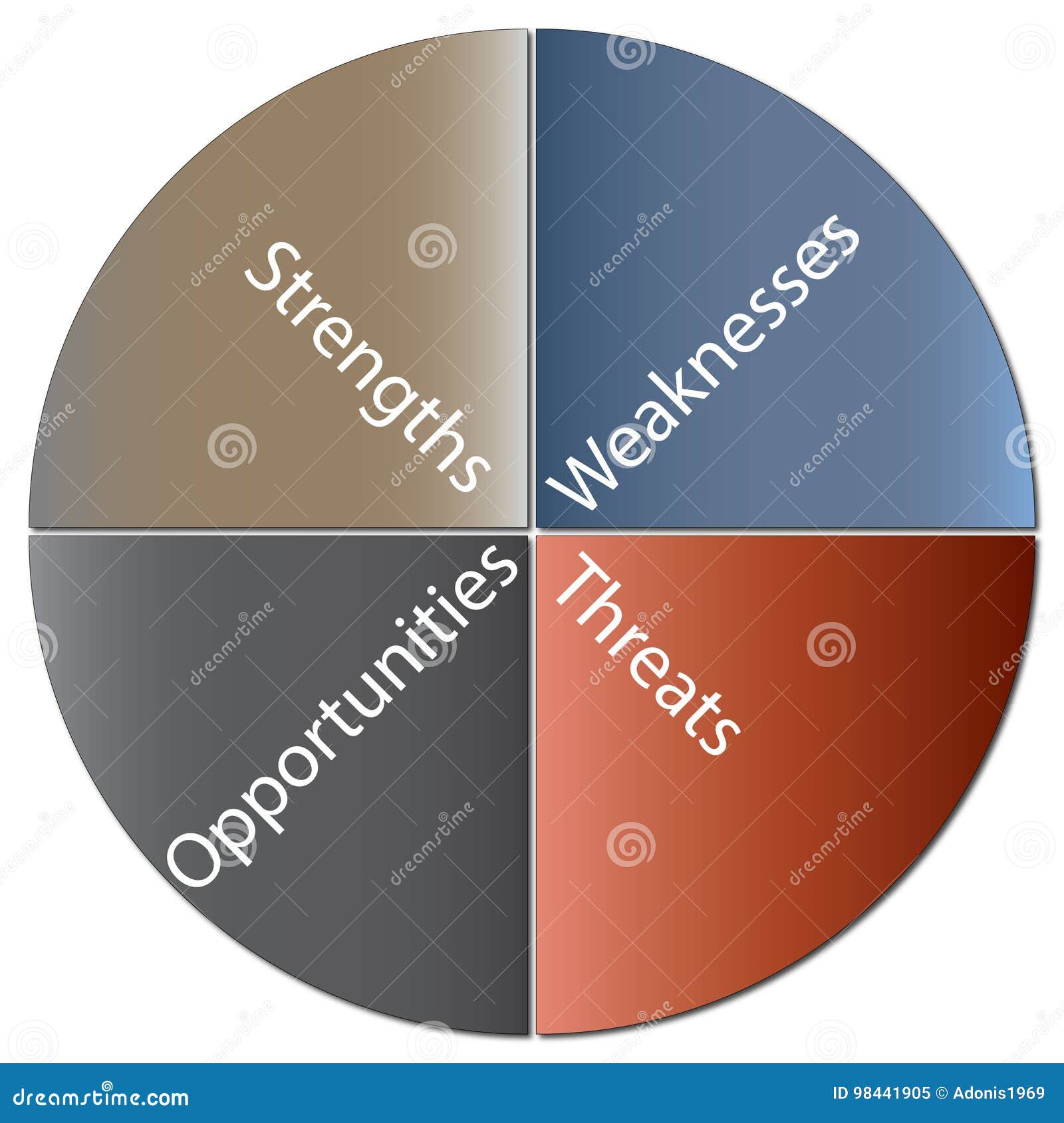 Strengths Chart stock vector. Illustration of business - 98441905
