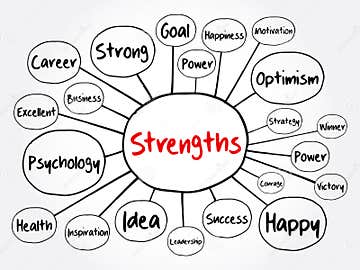 Strengths Mind Map Flowchart, Business Concept for Presentations Stock ...