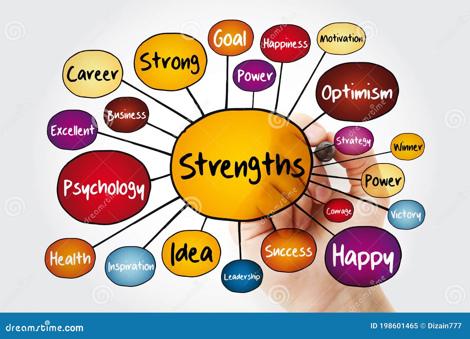 Strengths Mind Map Flowchart with Marker, Business Concept for ...