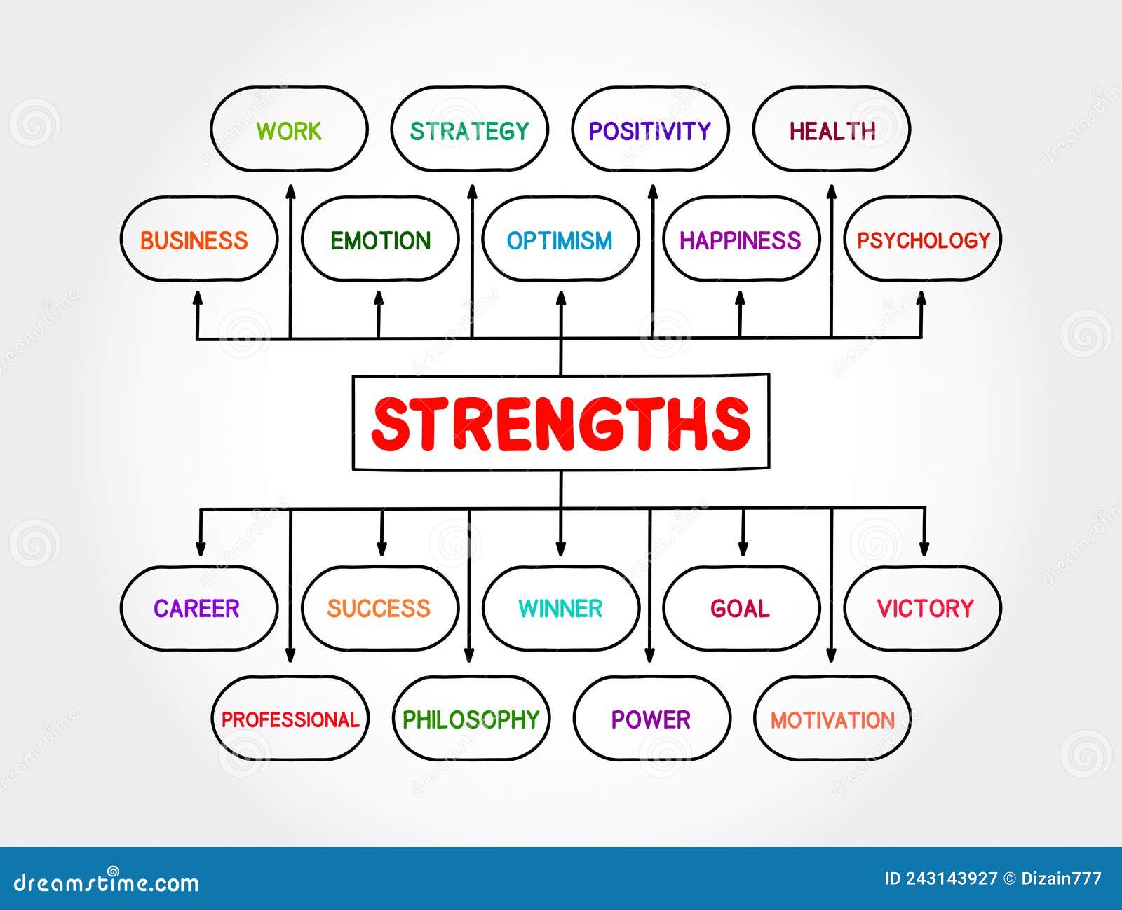 Strengths Mind Map Flowchart, Business Concept Stock Photo ...
