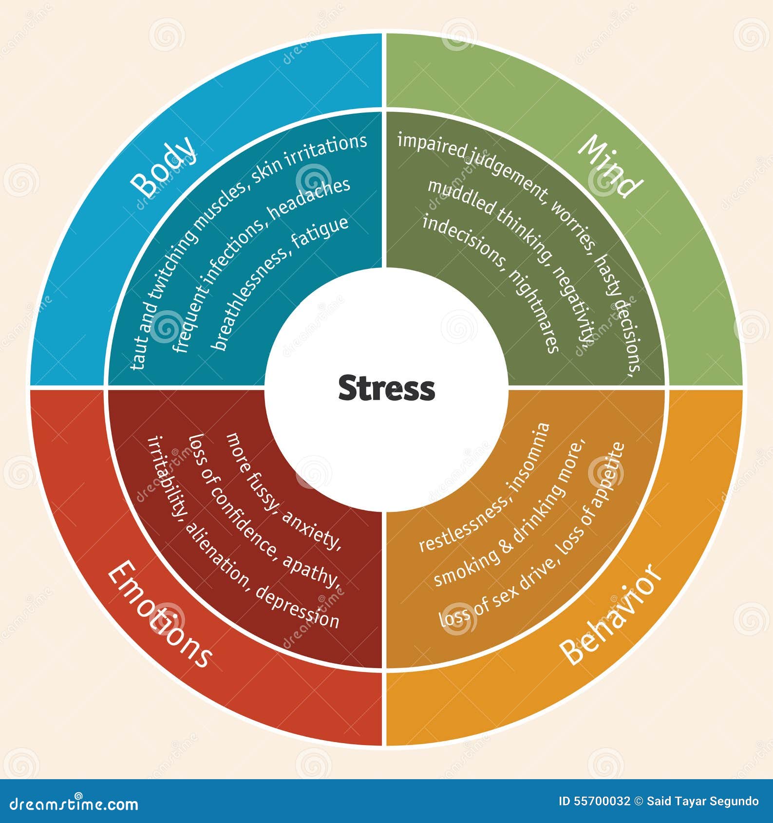 Stress diagram stock vector. Illustration of despair - 55700032 Stress diagram stock vector. Illustration of despair - 55700032