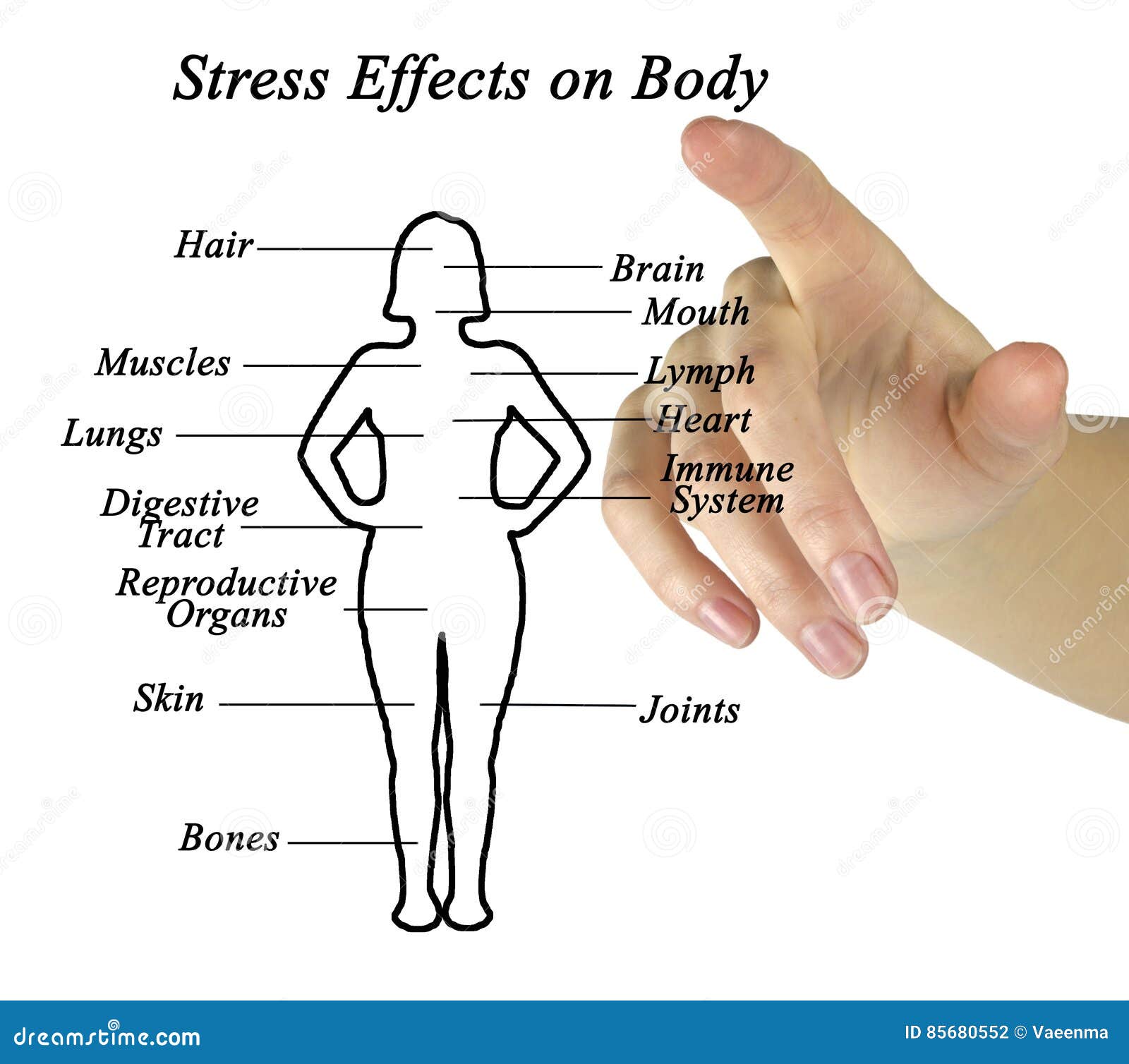 Stress effects on body stock photo. Image of pointing - 85680552