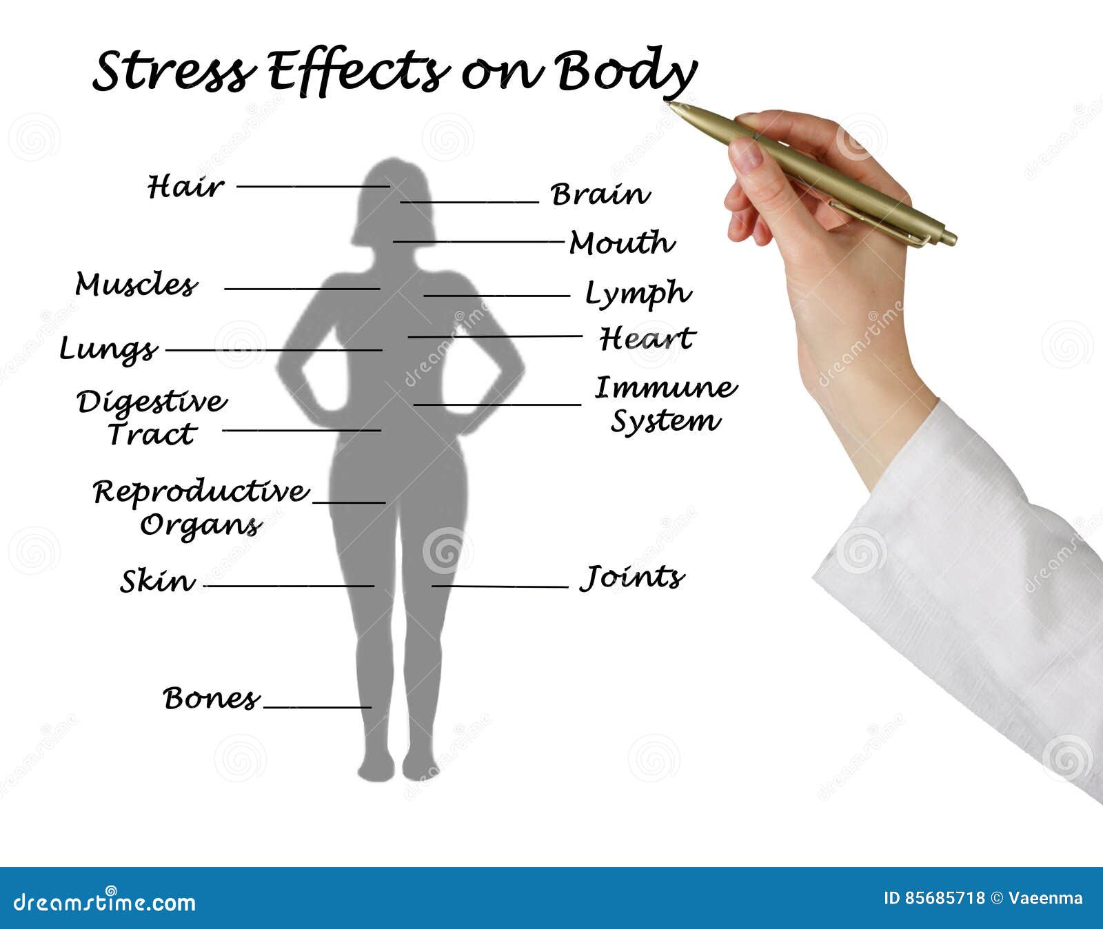 Stress Effects on Body stock photo. Image of prevention - 85685718